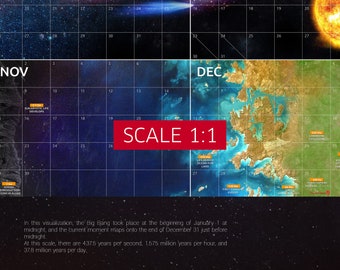 Cosmos A Spacetime Odyssey Cosmic Calendar