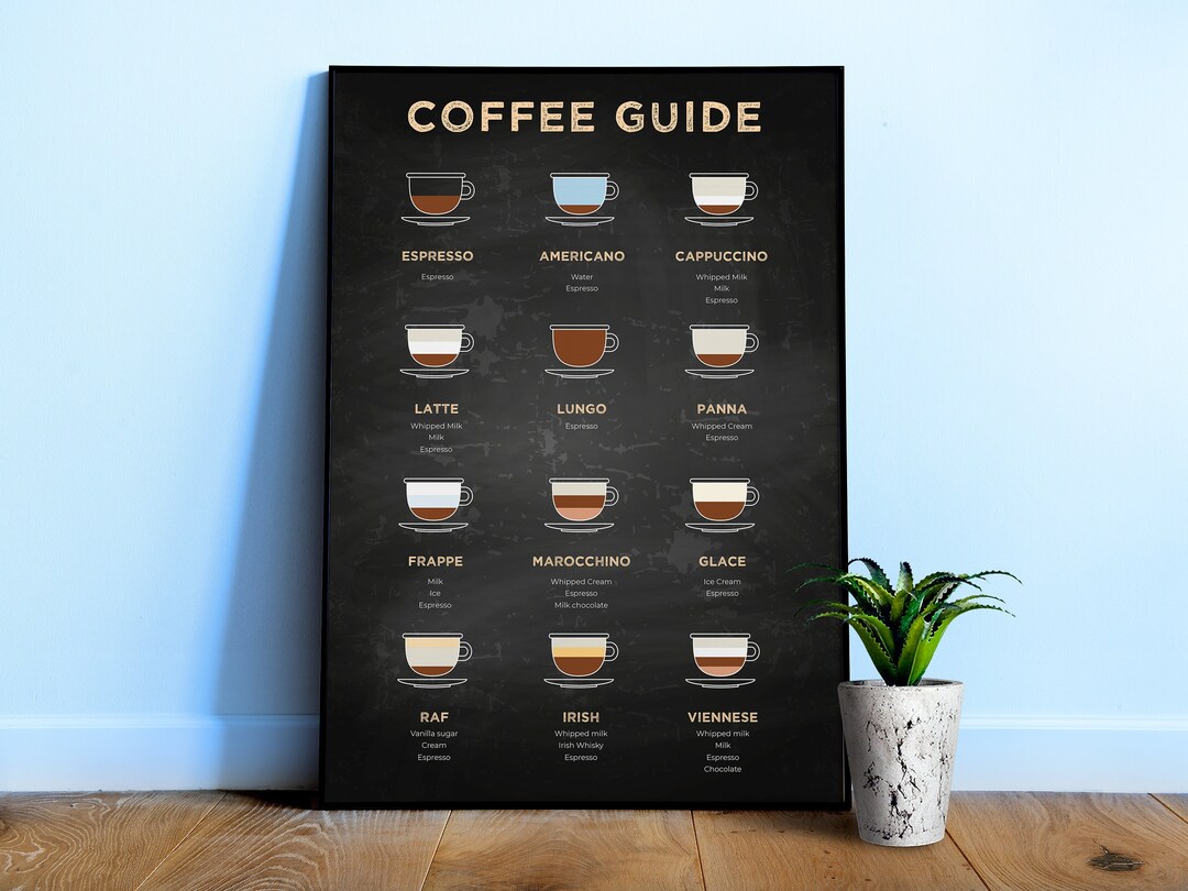 Coffee Guide Poster ⦁ Barista Wall Art With Coffee Types & Recipes ...