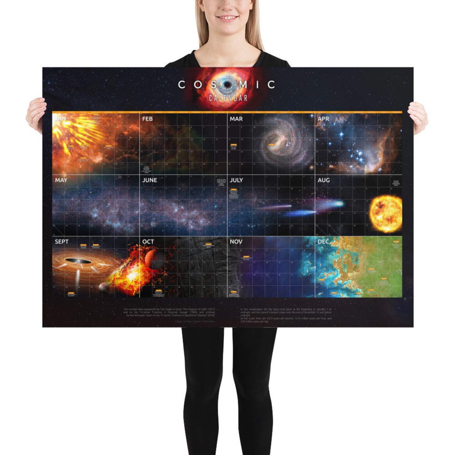 Cosmic Calendar (carl Sagan Style), Universe Evolution Chart — Space ...