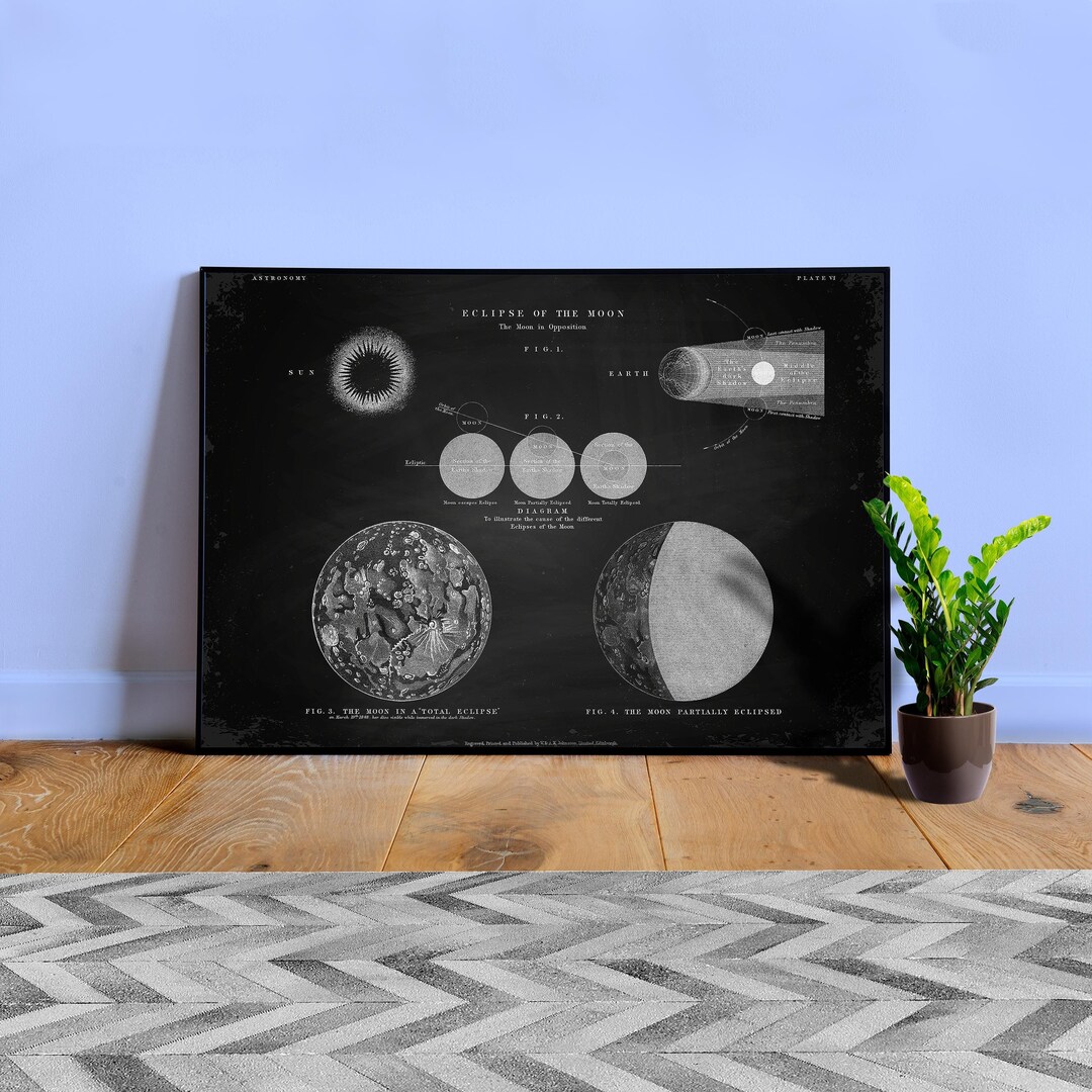 Eclipse of the Moon. Star Map Poster — Space Poster, Vintage Astronomy ...