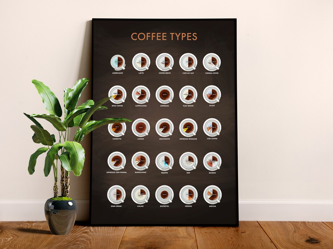 Coffee Poster: Coffee Types. Coffee Recipes coffeeology Coffee Poster ... Coffee Poster: Coffee Types. Coffee Recipes coffeeology Coffee Poster ...
