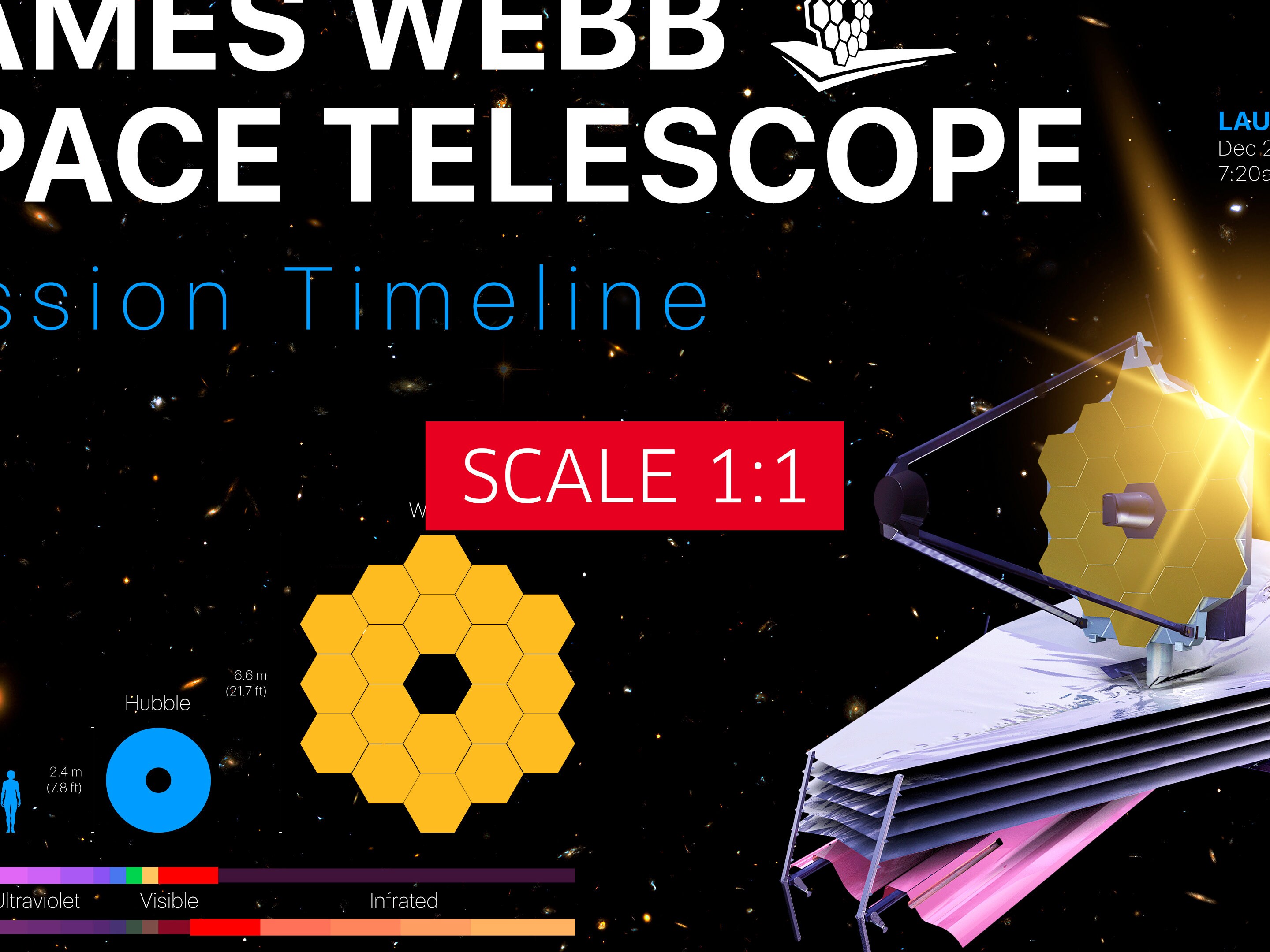 JWST Mission Timeline NASA James Webb Space Telescope Space | Etsy Canada