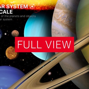 Solar System to Scale, Chart — Science Poster, Space Art Poster ...