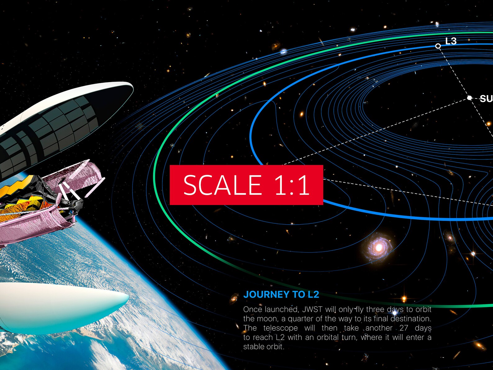JWST Mission Timeline NASA James Webb Space Telescope Space - Etsy