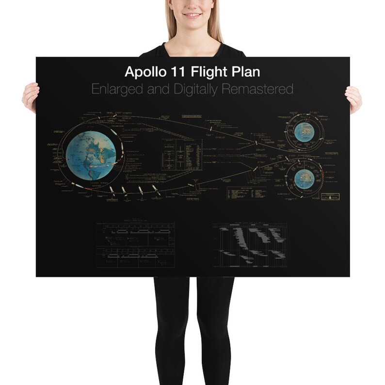 Apollo 11 Flight Plan (enlarged and Digitally Remastered) — Space ...