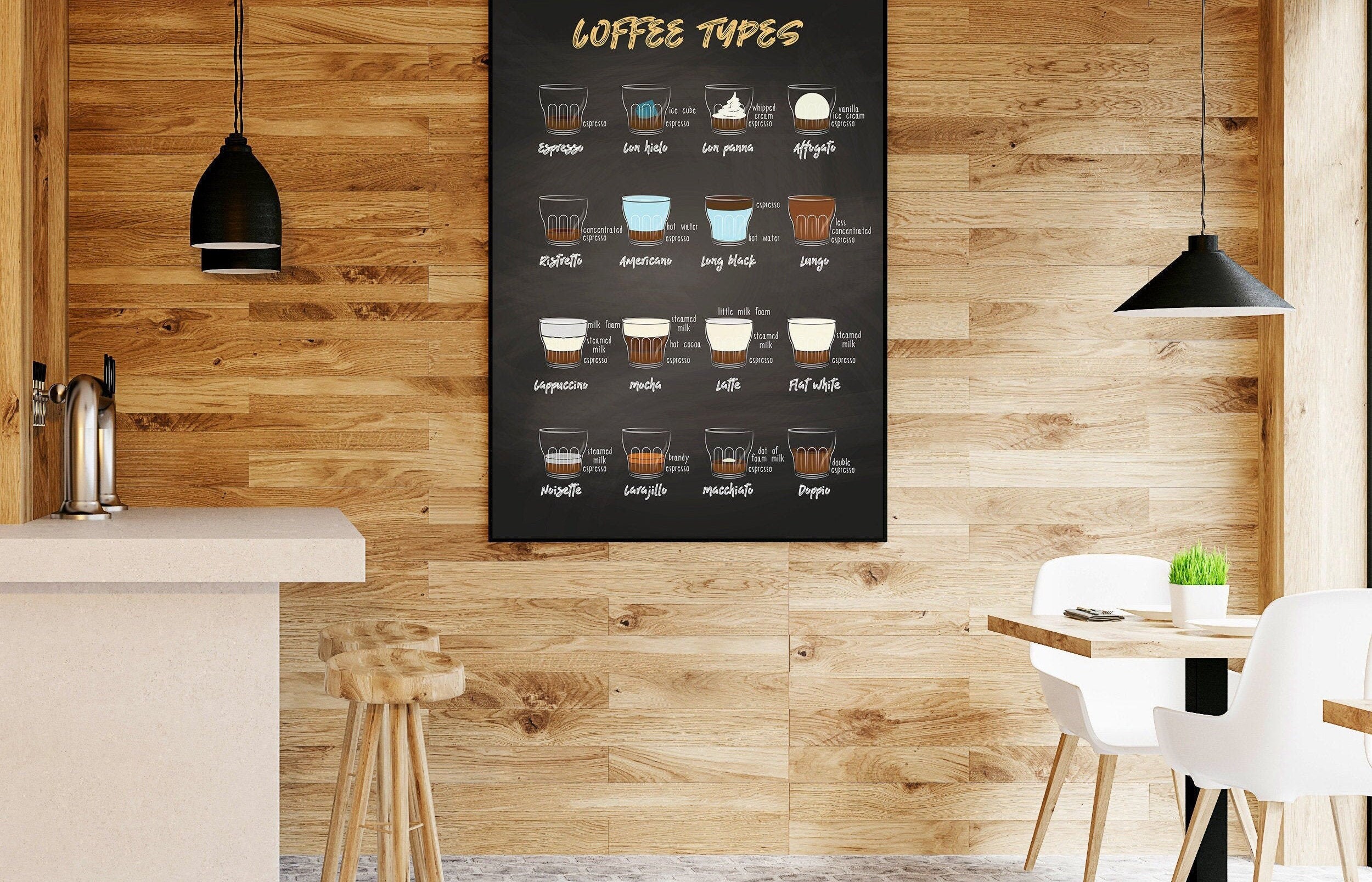 Coffee types Coffeeology Poster | Etsy Coffee types Coffeeology Poster | Etsy