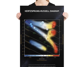 Hertzsprung Russell Diagram For Kids