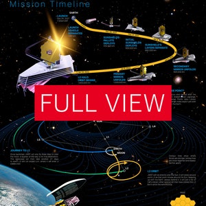 JWST Mission Timeline, NASA James Webb Space Telescope — Space Poster ...