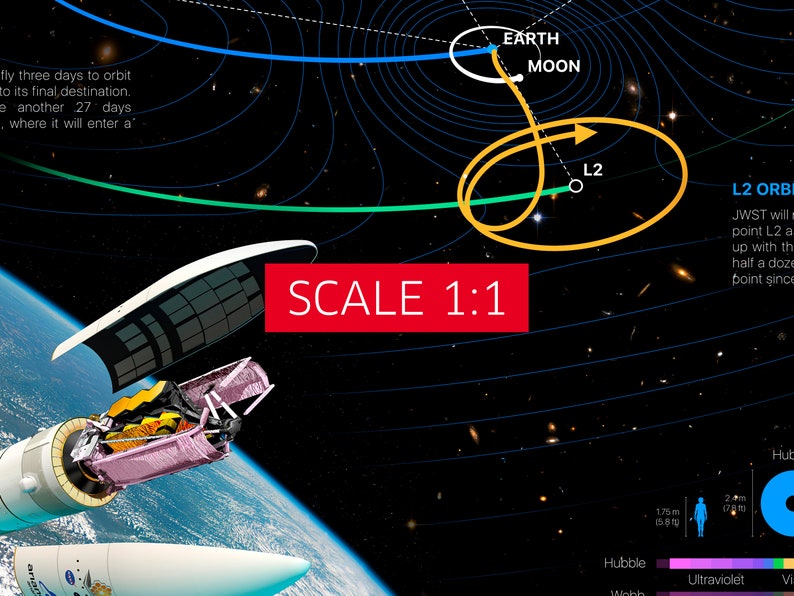 JWST Mission Timeline NASA James Webb Space Telescope Space - Etsy
