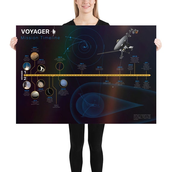 Nasa Space Program Timeline