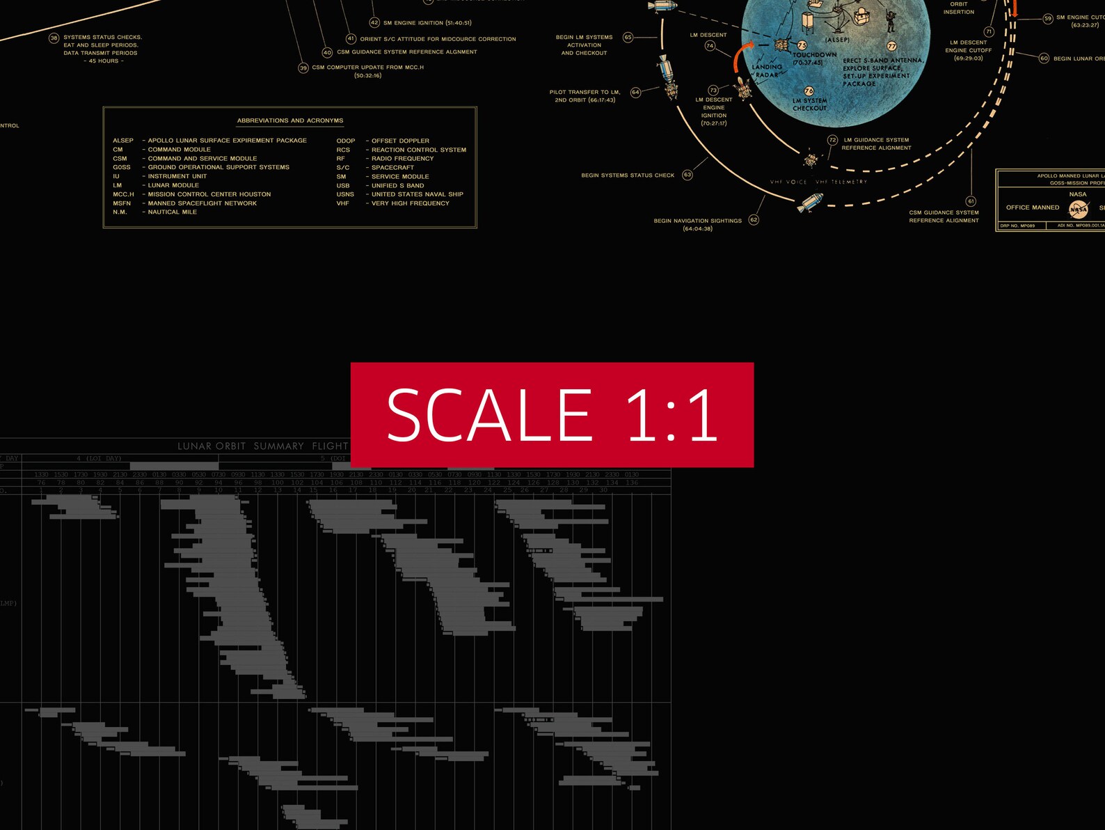 Apollo 11 Flight Plan (enlarged and Digitally Remastered) — Space ...