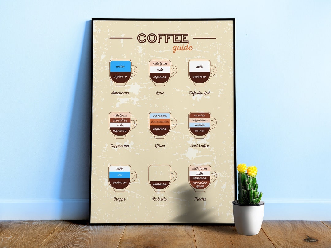 Coffee Poster: Coffee Types and Coffee Recipes coffeeology Coffee ...