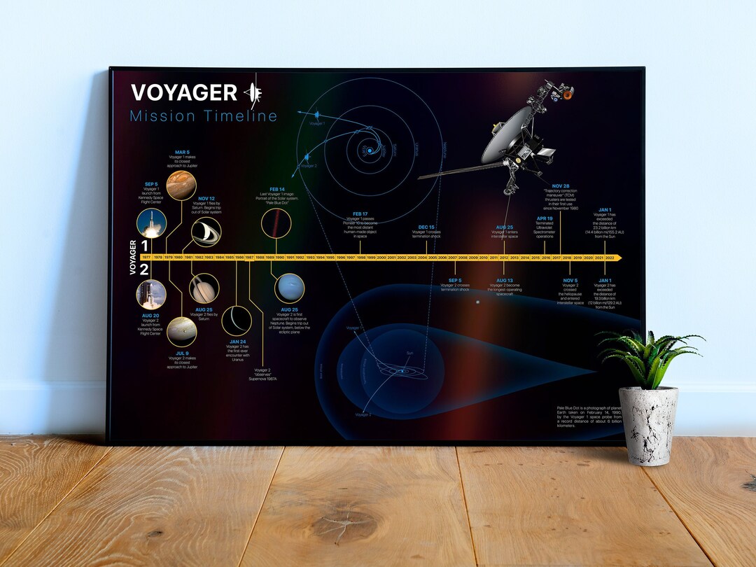 NASA Voyager Mission Timeline with Pale Blue Dot and Voyager 1 Golden ...