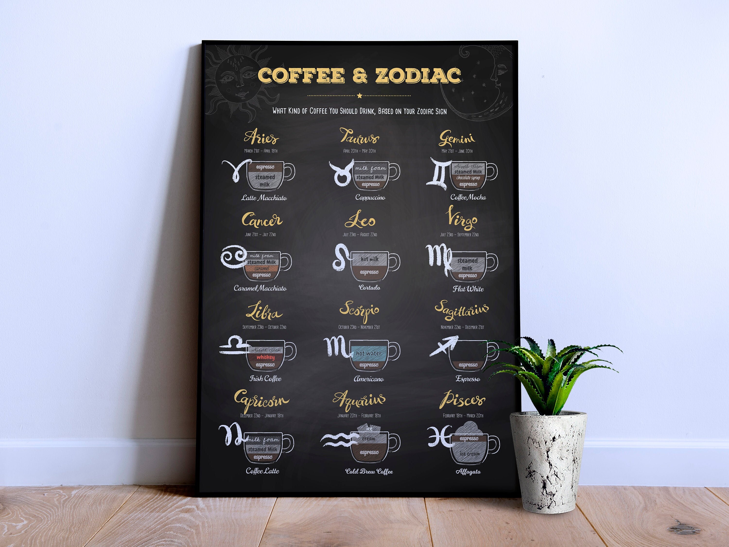 Coffee Types and Zodiac Sign 2 Coffee Poster Zodiac - Etsy Canada