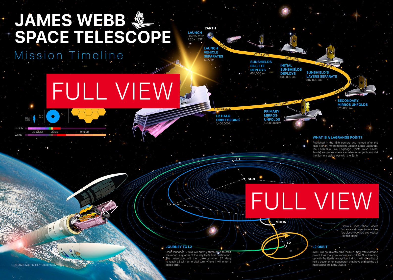 JWST Mission Timeline NASA James Webb Space Telescope Space - Etsy