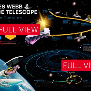 JWST Mission Timeline. NASA James Webb Space Telescope — Space Poster ...