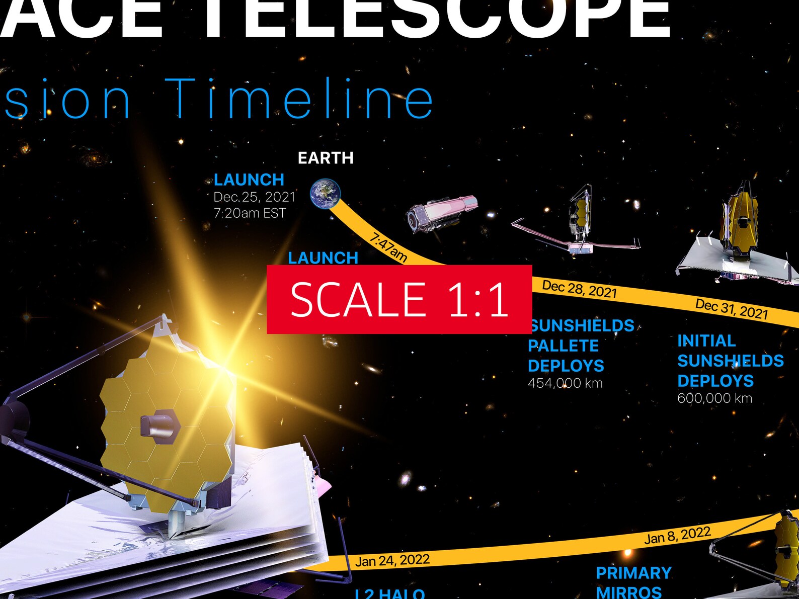 JWST Mission Timeline NASA James Webb Space Telescope Space - Etsy