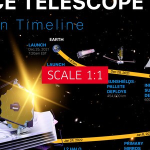 JWST Mission Timeline, NASA James Webb Space Telescope — Space Poster ...