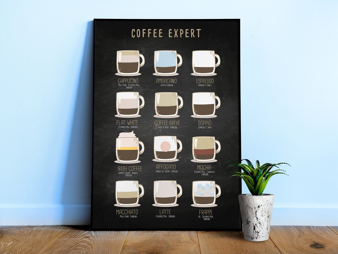 Coffee Guide Poster ⦁ Barista Wall Art With Coffee Types & Recipes ...