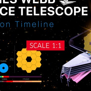 JWST Mission Timeline. NASA James Webb Space Telescope — Space Poster ...