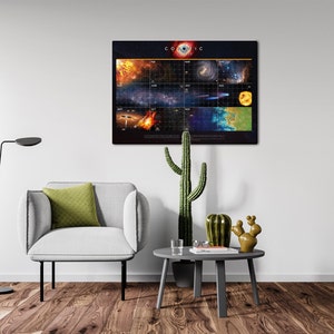 Cosmic Calendar (carl Sagan Style), Universe Evolution Chart — Canvas ...