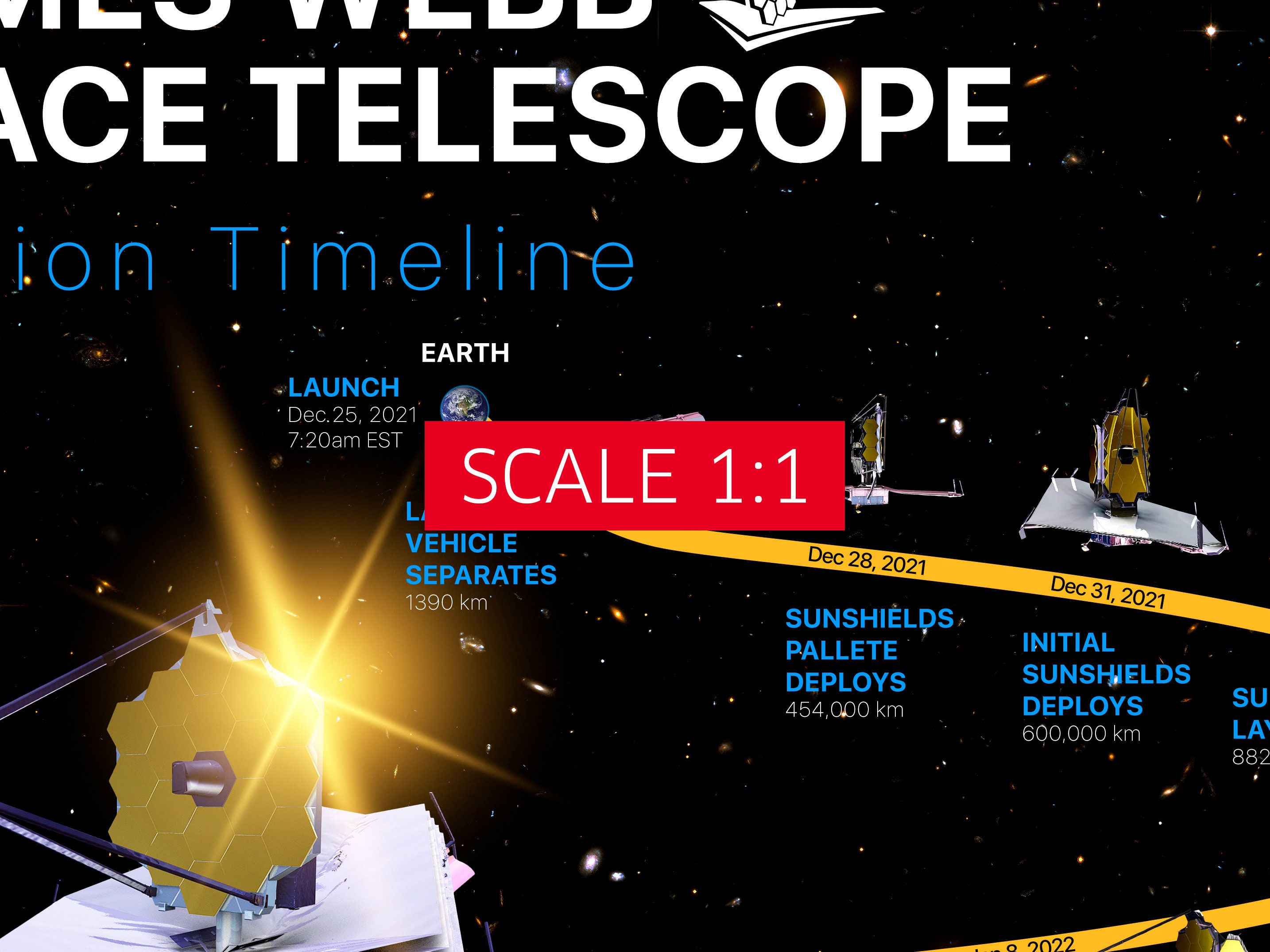 JWST Mission Timeline NASA James Webb Space Telescope Space | Etsy