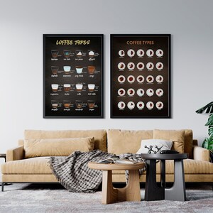 Coffee Poster Coffee Types and Coffee Recipes [coffeeology] — Coffee ...