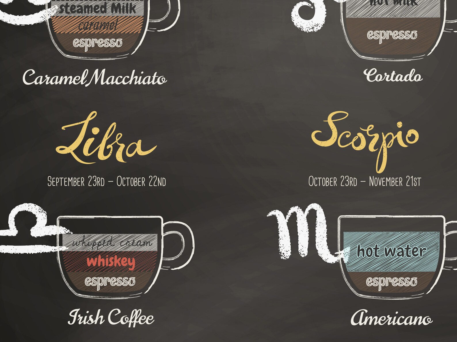 Coffee Types and Zodiac Sign 2 Coffee Poster Zodiac - Etsy Canada
