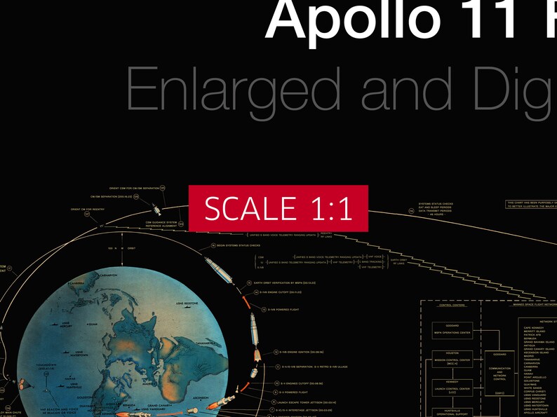 Apollo 11 Flight Plan (enlarged and Digitally Remastered) — Space ...