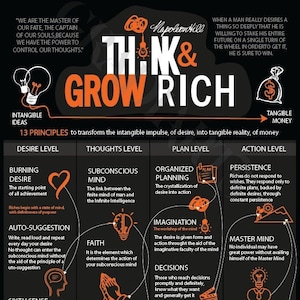 Think and Grow Rich Poster A4, High Quality, Instant Download, Digital ...
