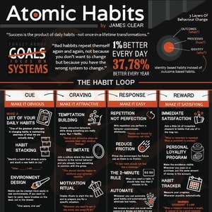 Atomic Habits Poster A4 Light & Dark Art Instant Download Habit Orange ...