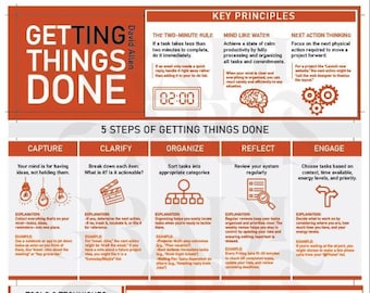 Getting Things Done GTD Book Summary Poster A4 David Allen's Productivity System Stress-free ...