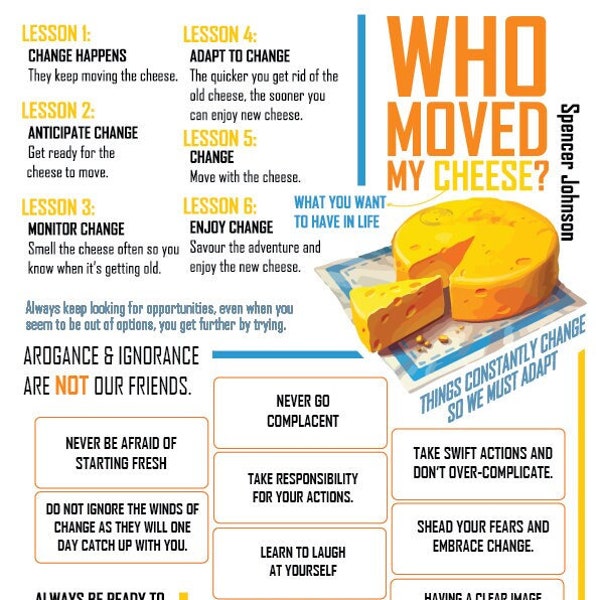 Book Summary Poster - Etsy