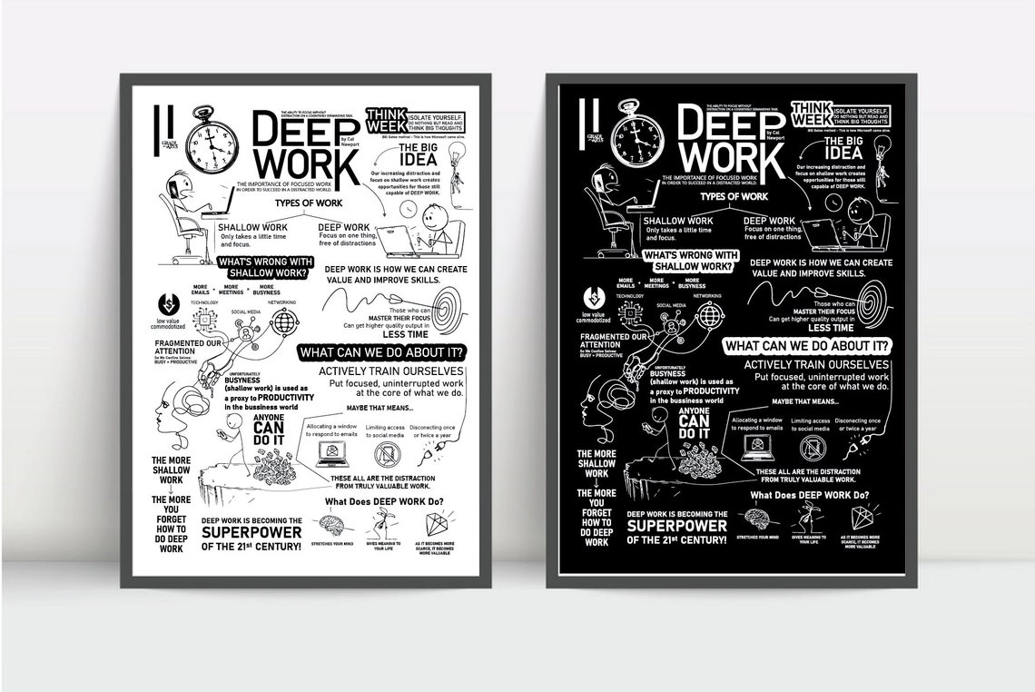 Deep Work Book Poster I Deep Work I Book Summary I Digital File I ...