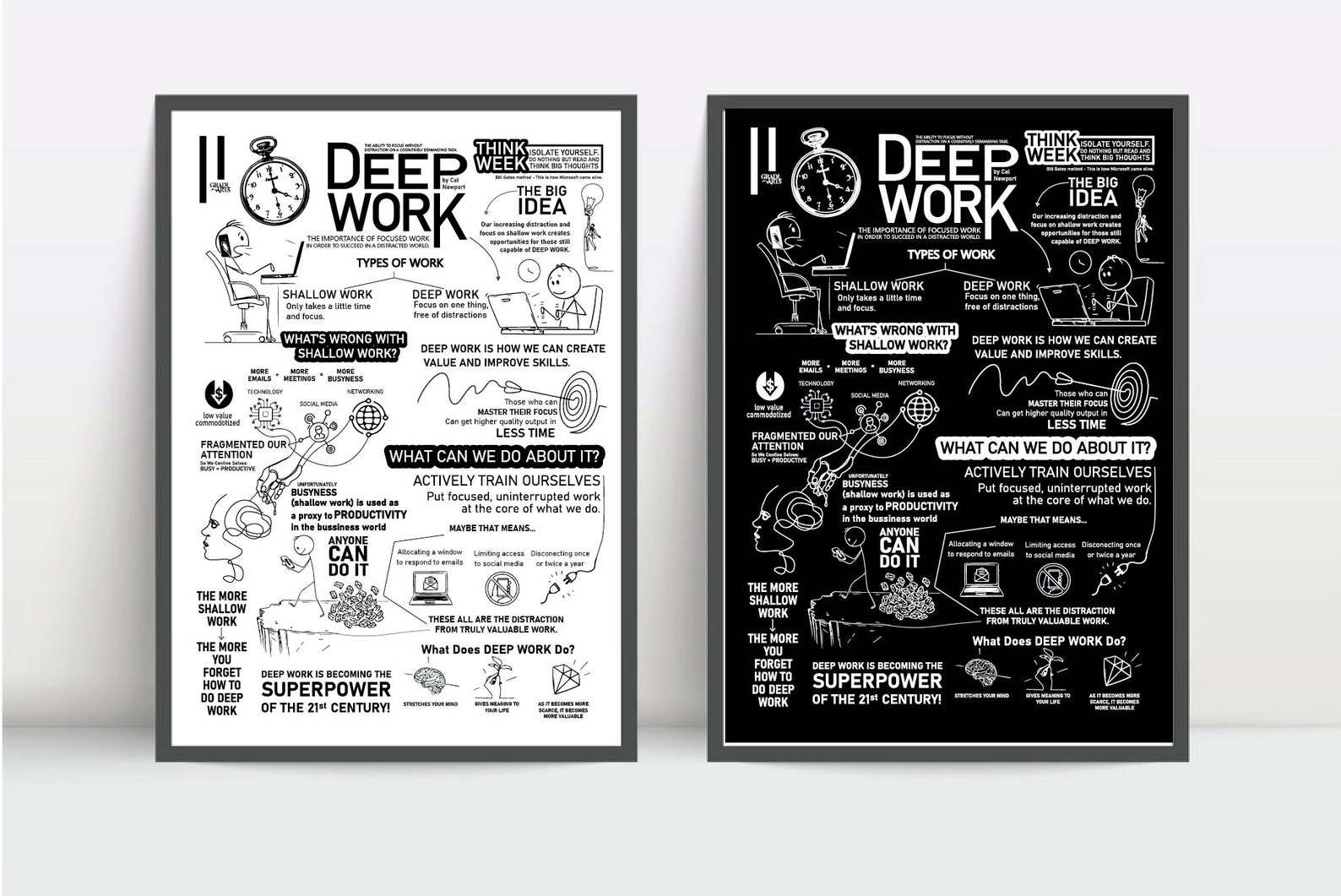 Deep Work Book Poster I Deep Work I Book Summary I Digital File I ...