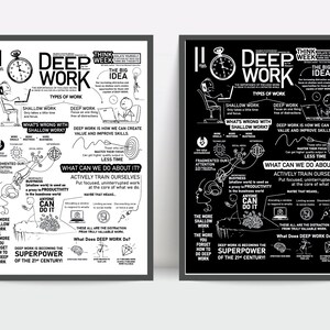 Deep Work Book Poster I Deep Work I Book Summary I Digital File I ...