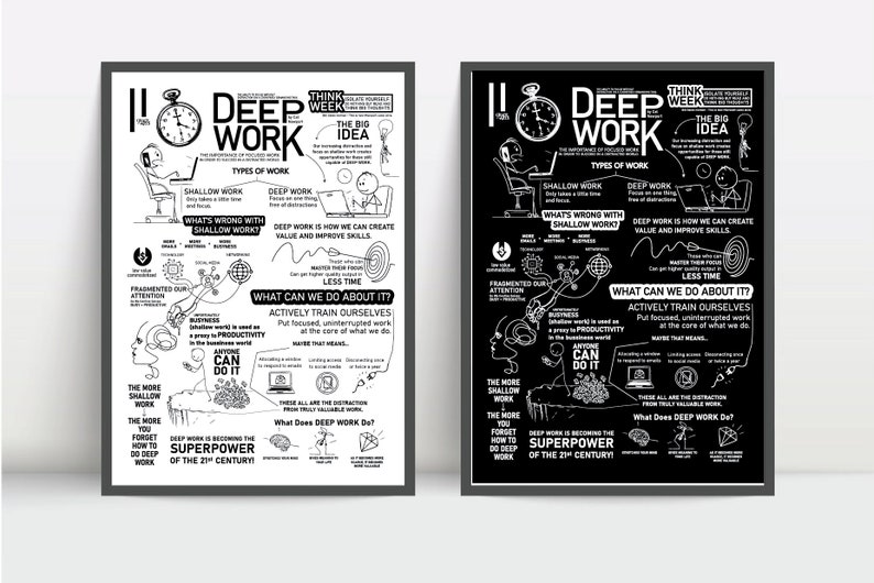 Deep Work Book Poster I Deep Work I Book Summary I Digital File I ...