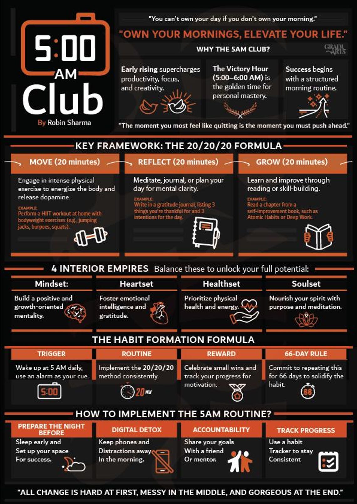 5AM Club Book Summary Poster Motivational Morning Routine Guide 20/20/20 Formula & Habit Tracker ...
