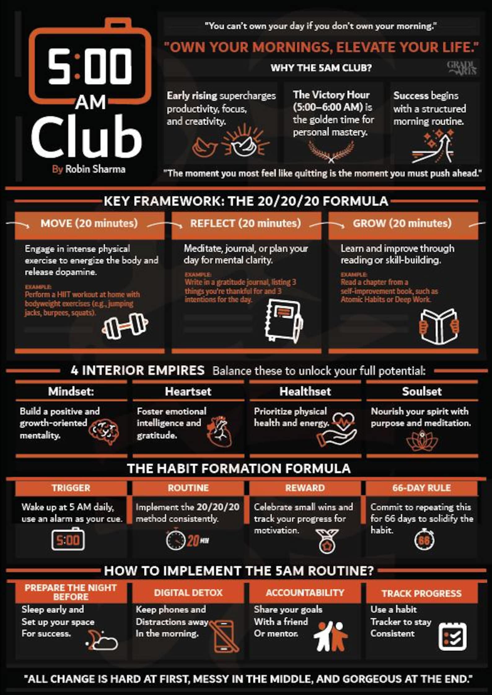 5AM Club Book Summary Poster Motivational Morning Routine Guide 20/20 ...