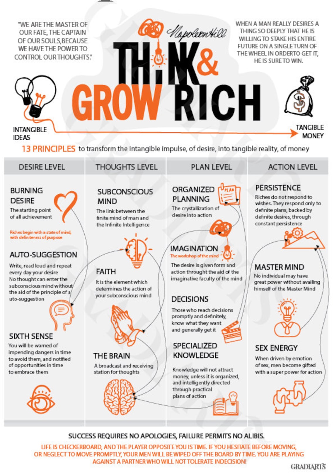 Think and Grow Rich Poster A4, High Quality, Instant Download, Digital ...