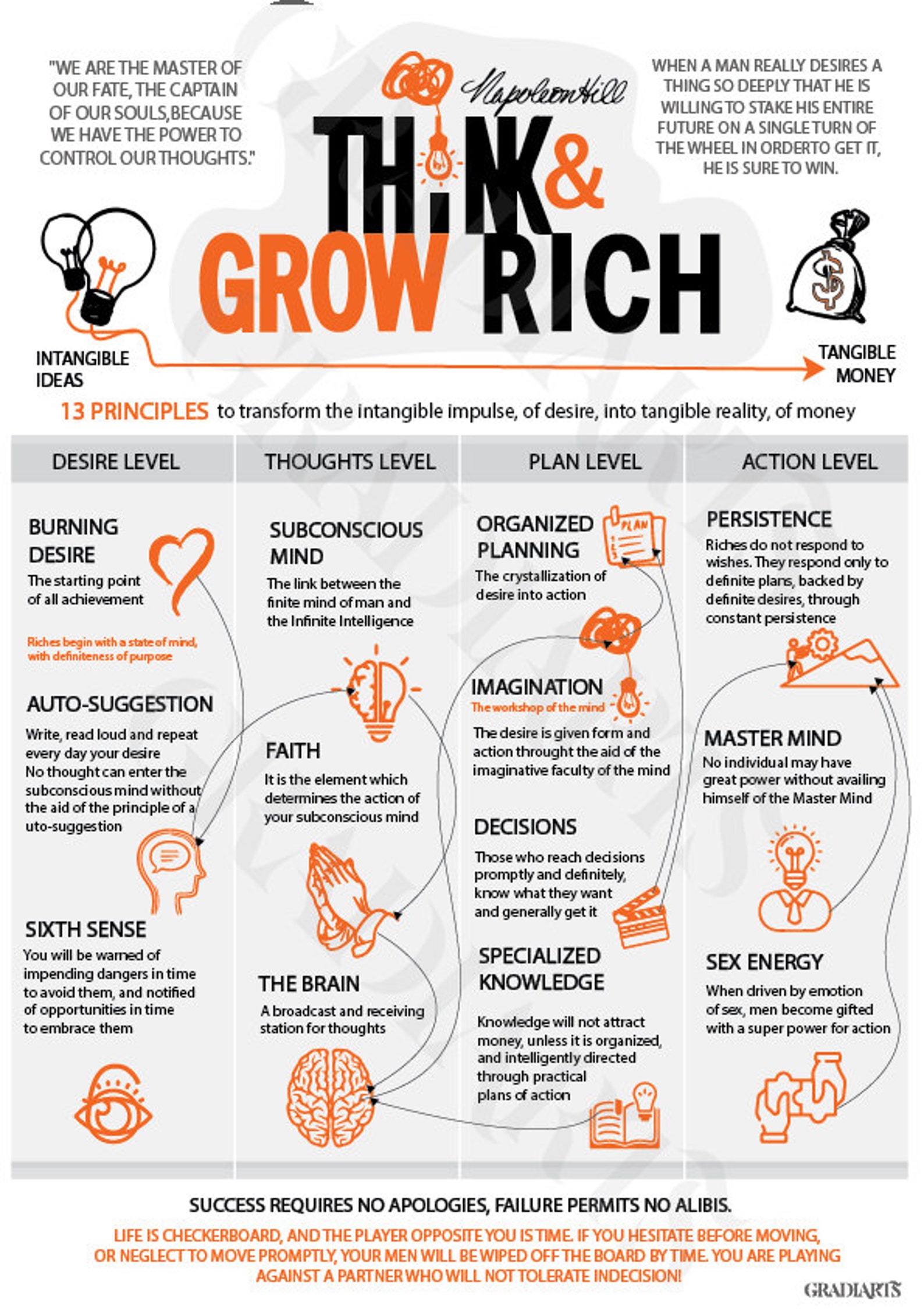 Think and Grow Rich Poster A4, High Quality, Instant Download, Digital ...