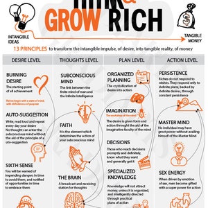 Think and Grow Rich Poster A4, High Quality, Instant Download, Digital ...