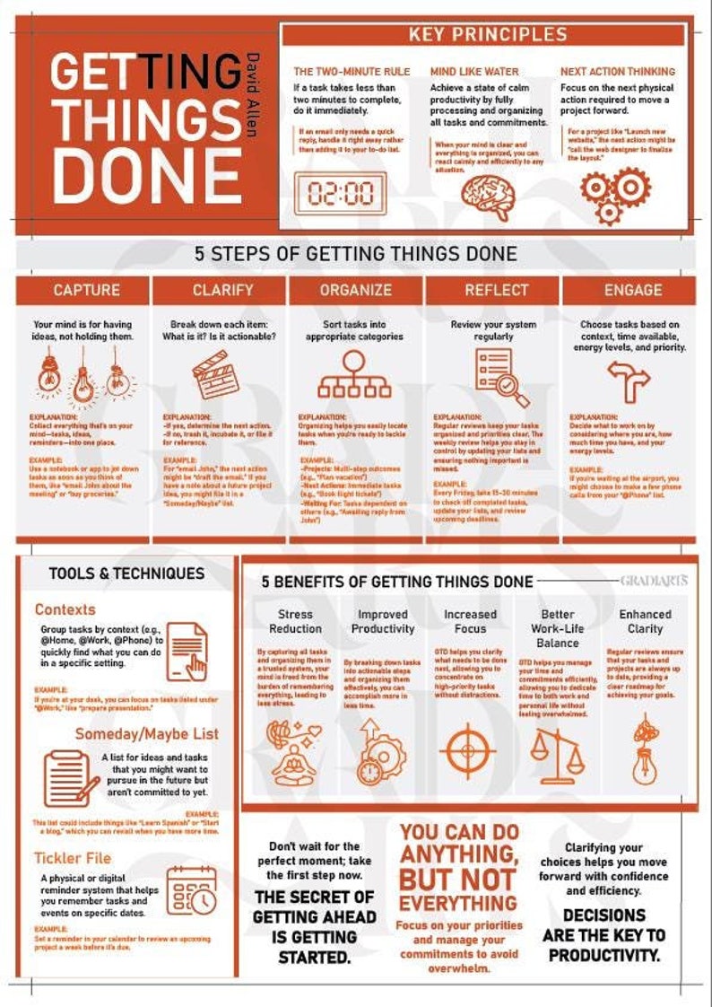 Getting Things Done (GTD) Book Summary Poster | A4 | David Allen's Productivity System | Stress ...