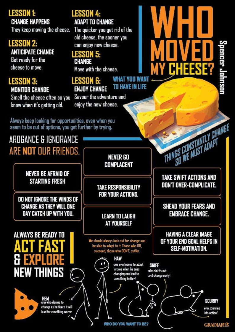 A "who Moved My Cheese?" Book Summary Poster, Motivating, Colorful ...