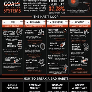 Atomic Habits Poster A4, High Quality, Instant Download, Digital File ...