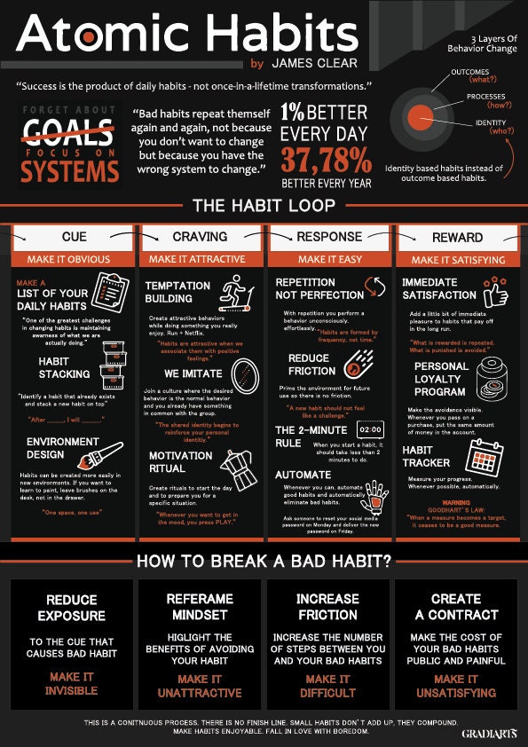 Atomic Habits Poster A4, High Quality, Instant Download, Digital File ...