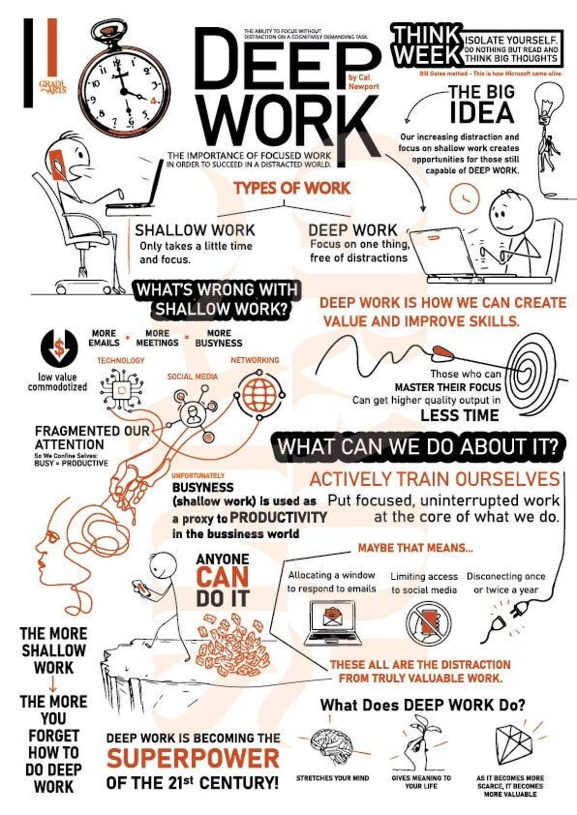 Deep Work Book Poster I Deep Work I Book Summary I Digital File I ...