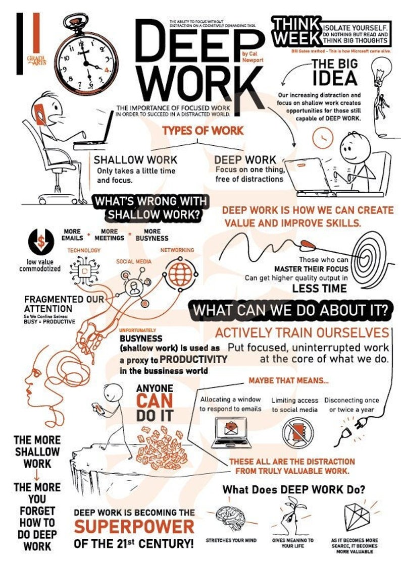 Deep Work Book Poster I Deep Work I Book Summary I Digital File I ...
