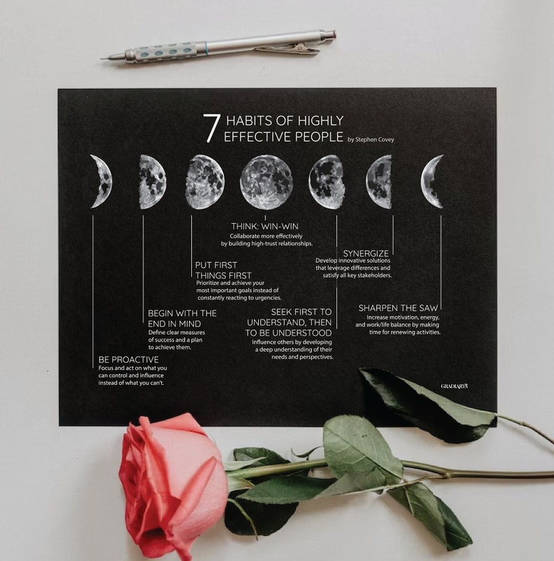 7 Habits of Highly Effective People I Habits I 7 Habits Poster - Etsy