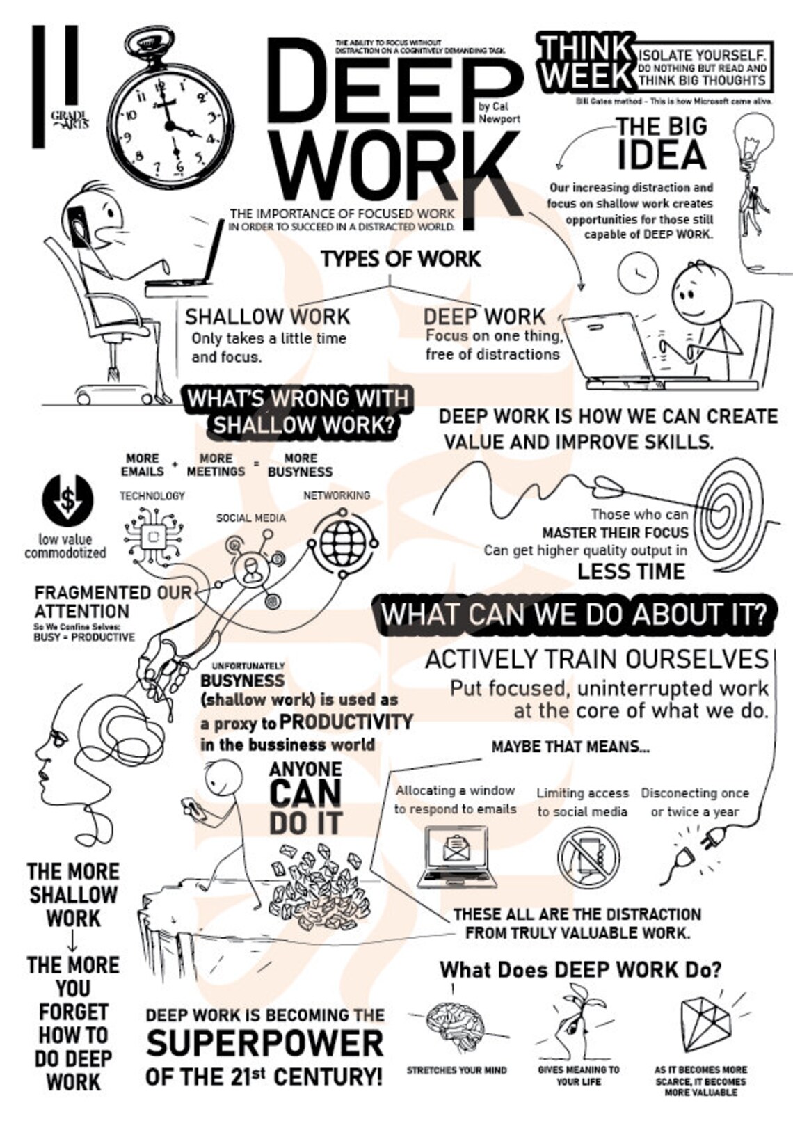 Deep Work Book Poster I Deep Work I Book Summary I Digital File I ...